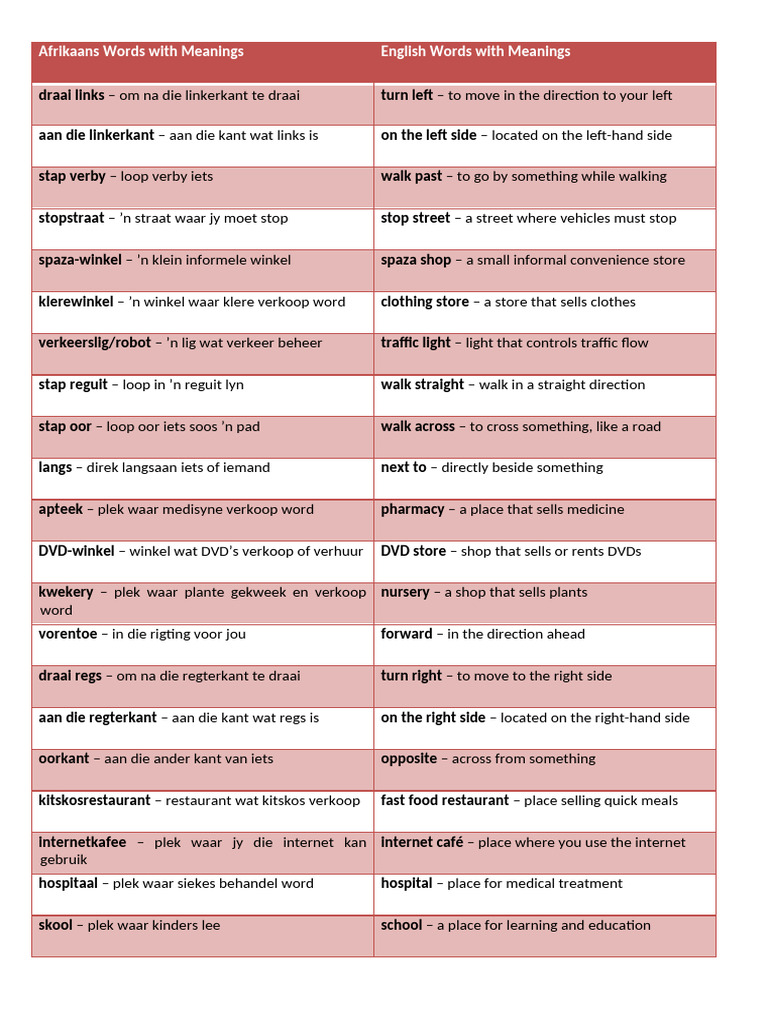 Afrikaans Words With Meanings | PDF
