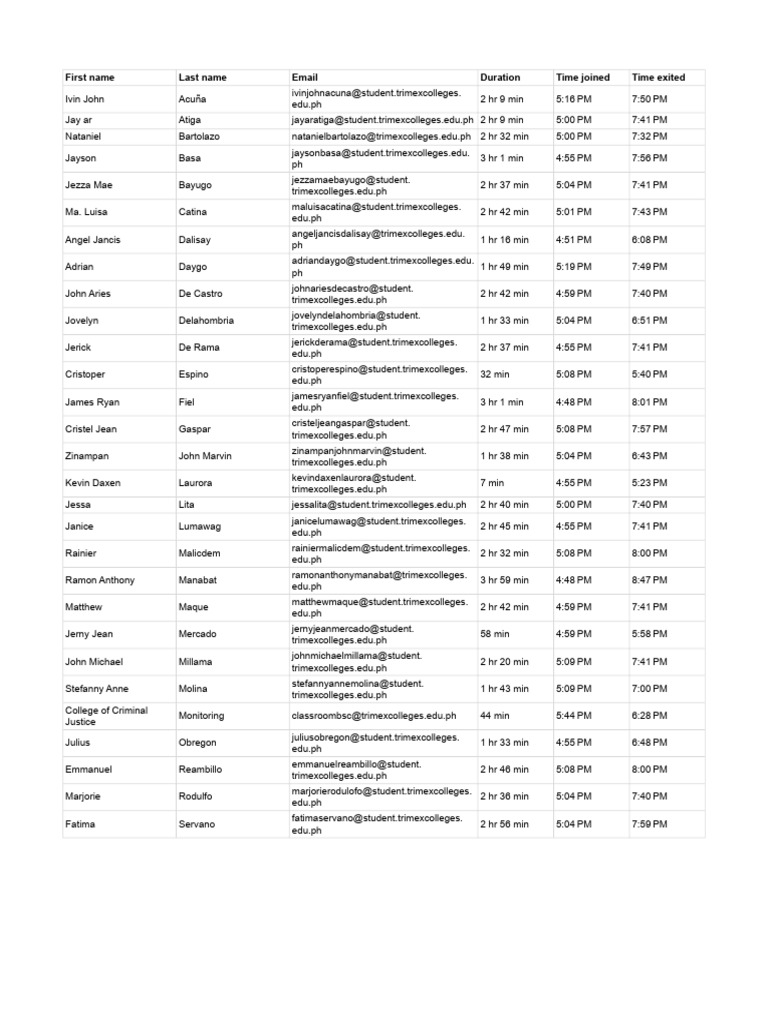 2025-10-19-16-42-mkj-kpuw-axt-Attendance-Report-1 | PDF