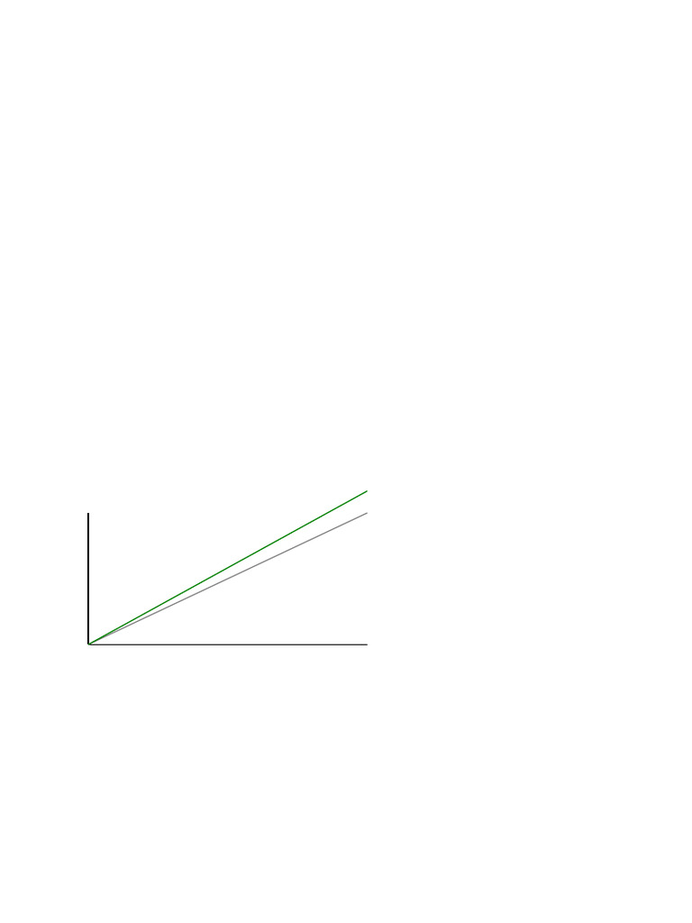 Understanding Returns to Scale in Economics | PDF | Economies Of Scale ...
