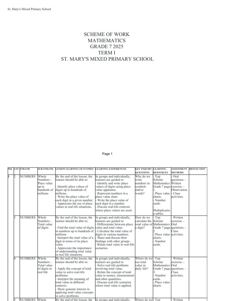 Grade 7 Mathematics Scheme of Work | PDF | Factorization | Prime Number