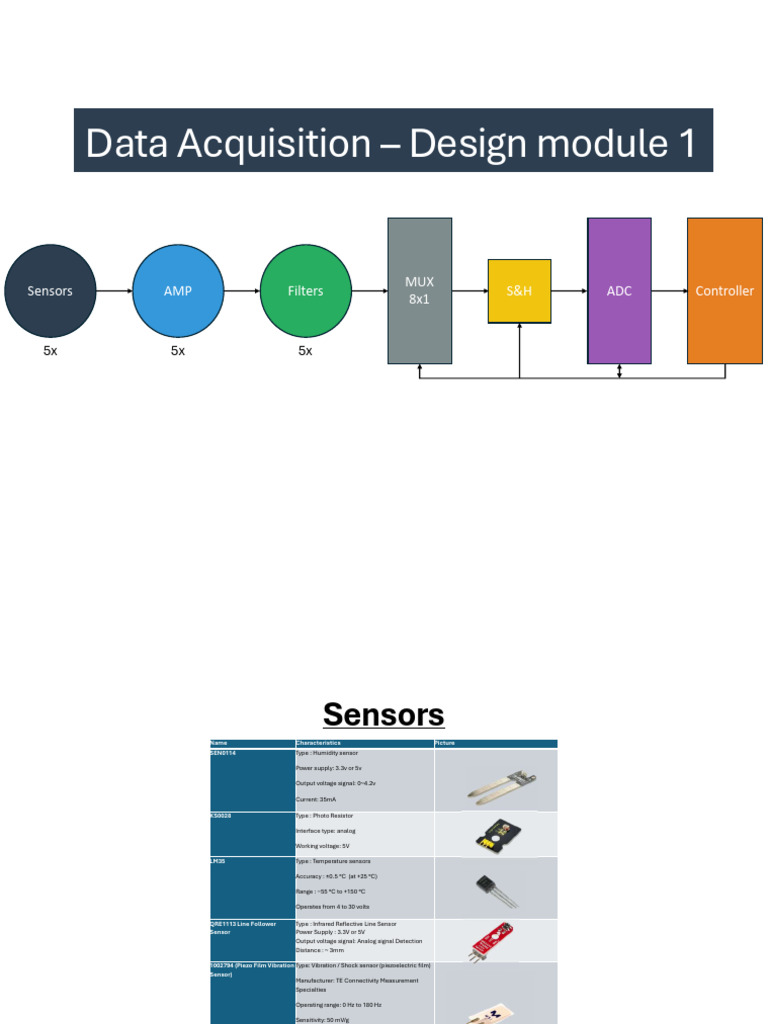Design_module_1 | PDF | Analog To Digital Converter | Sensor