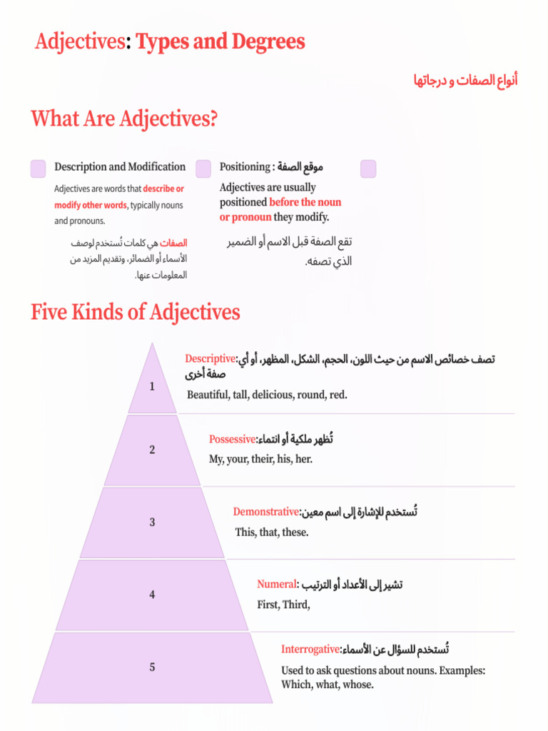 ??Adjectives Types and Degrees | PDF | Adjective | Linguistic Typology