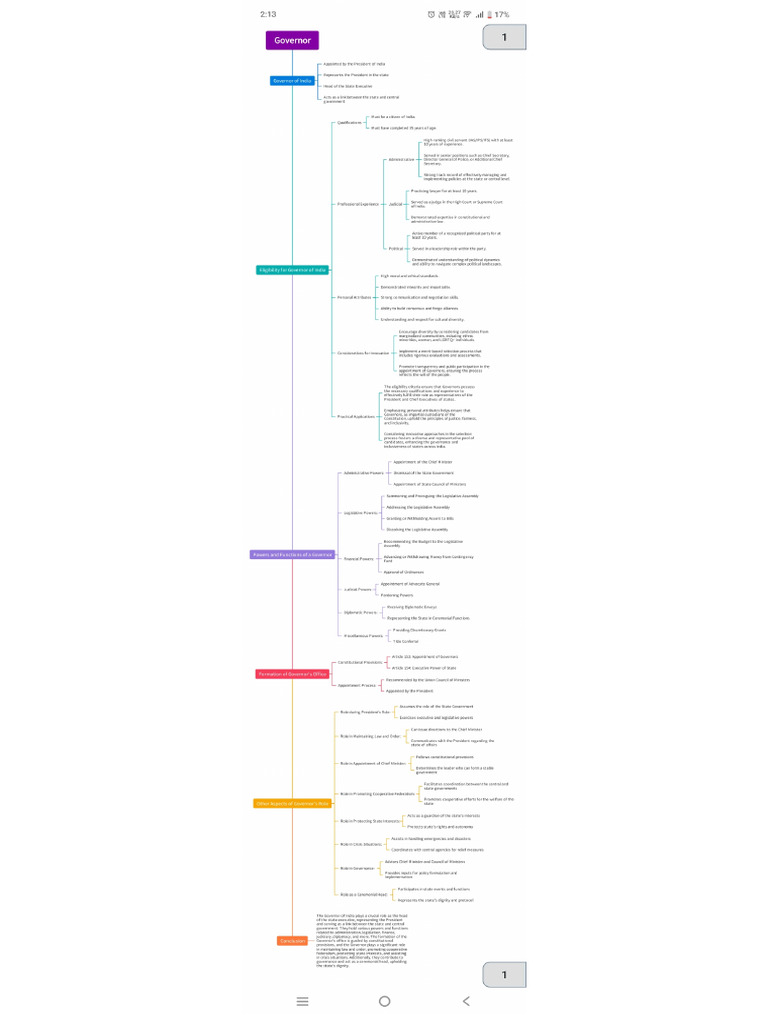 Governor Mindmap | PDF