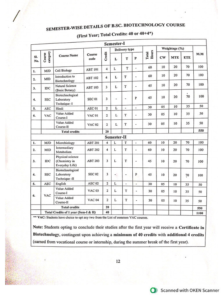 BSC Biotechnology 1st Year Syllabus 2025-26 | PDF