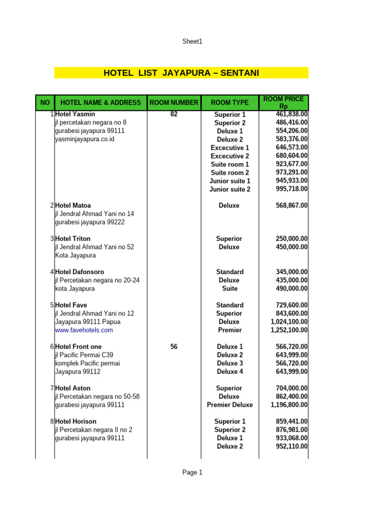 Hotel List | PDF
