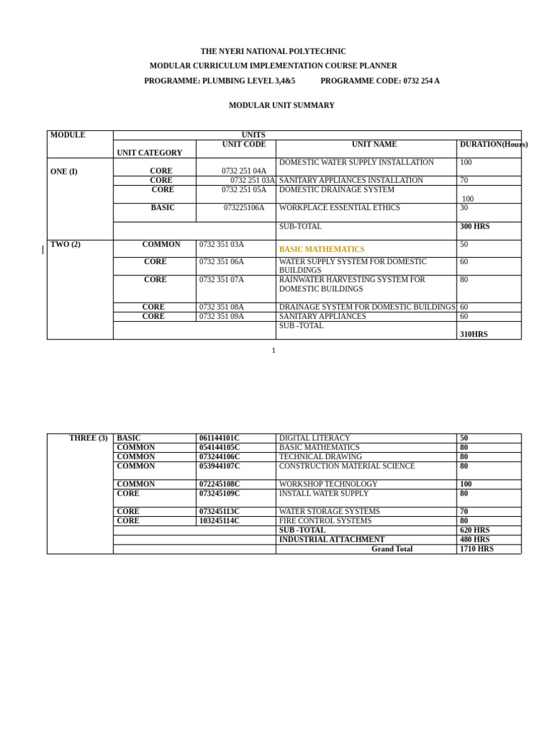 Plumbing LVL 5 Course Planner | PDF | Algebra | Equations