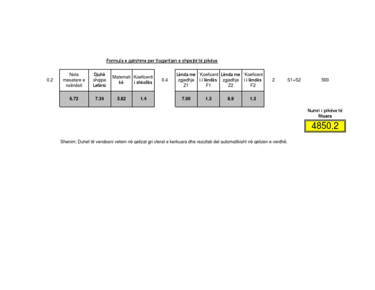 Formula Llogaritjes Pikeve | PDF