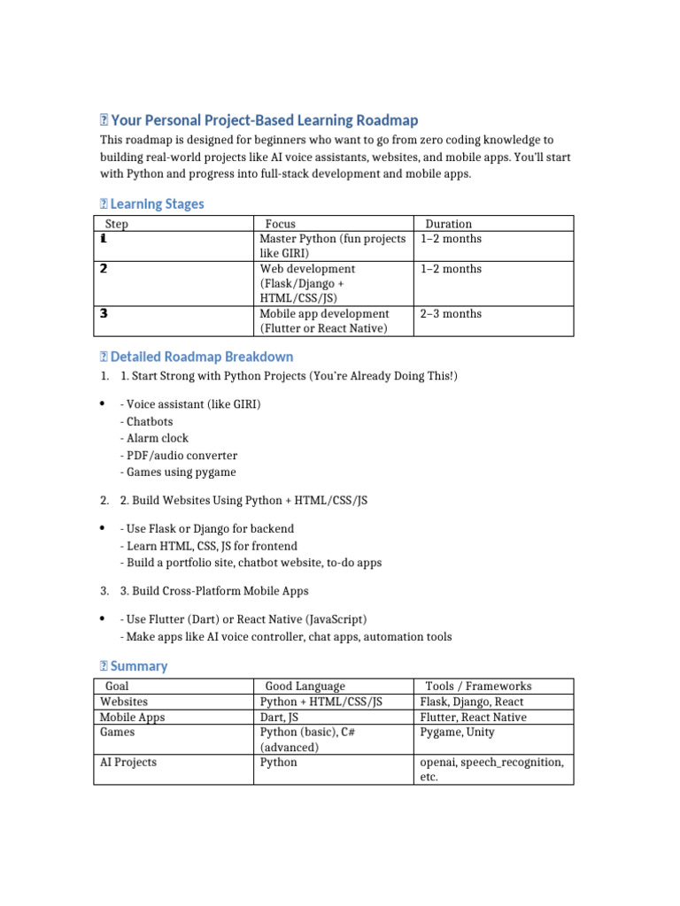 Project-Based Learning Roadmap for Beginners | PDF