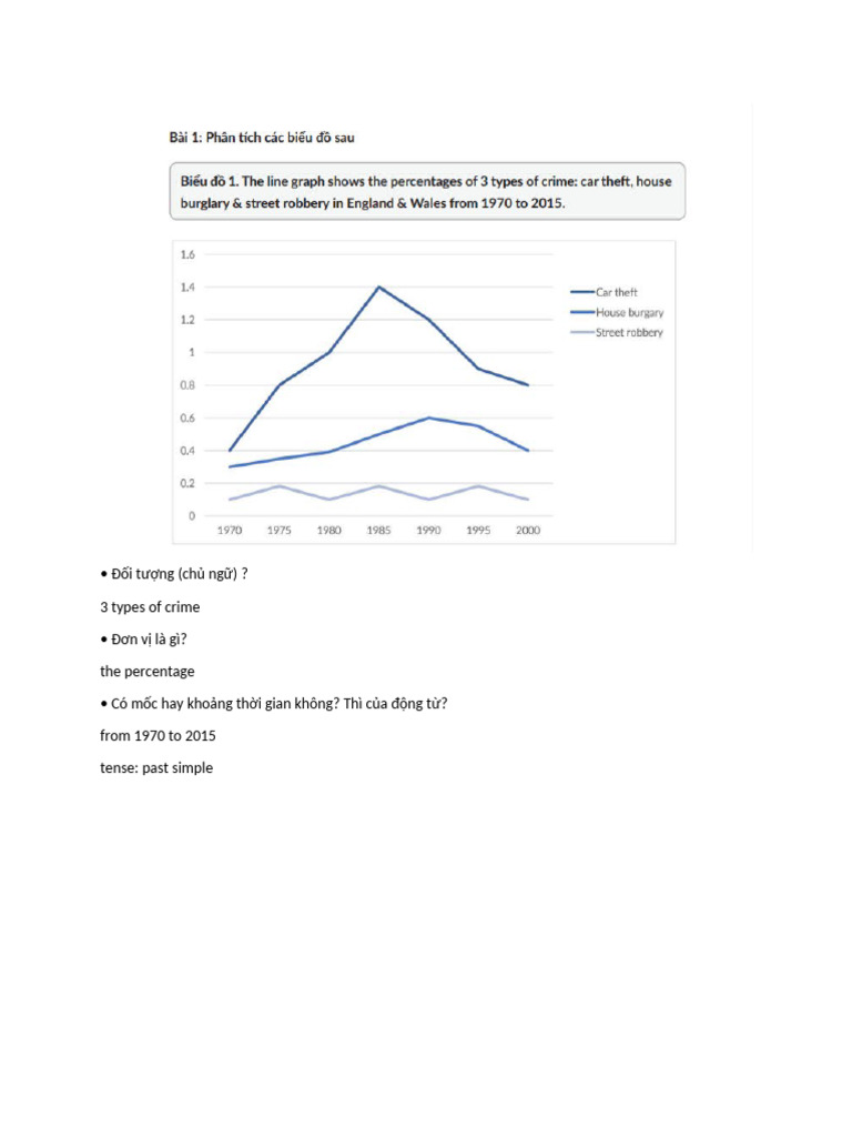 Line Graph - Phuong Anh | PDF