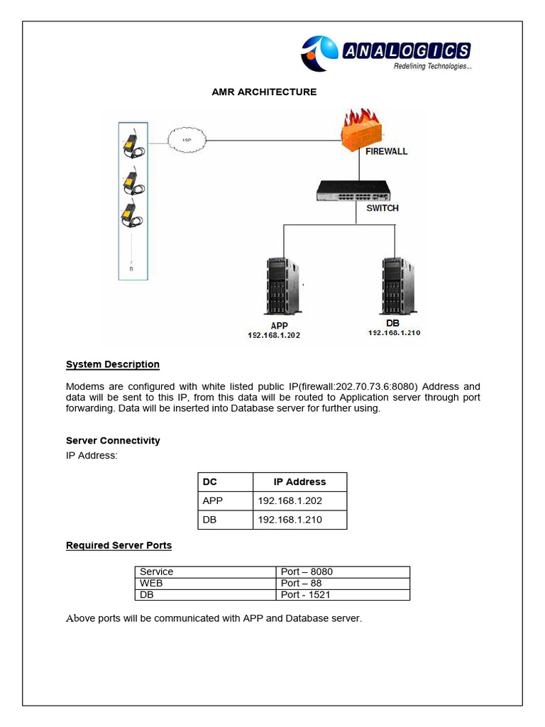 AMI System Architecture | PDF