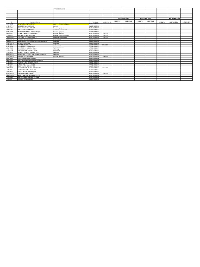 Listado de Clientes y Operaciones | PDF