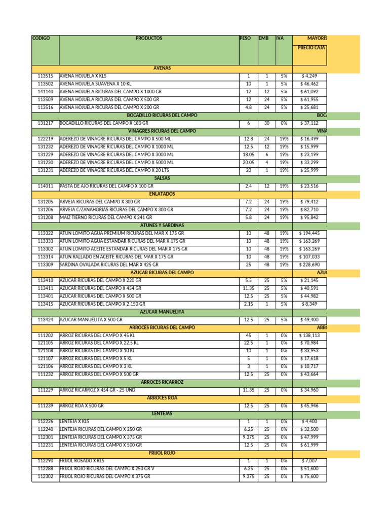 Planilla de Precios_01 Al 08 de NOVIEMBRE 2025_MACRO 1 | PDF | Plantas comestibles | Cocina ...