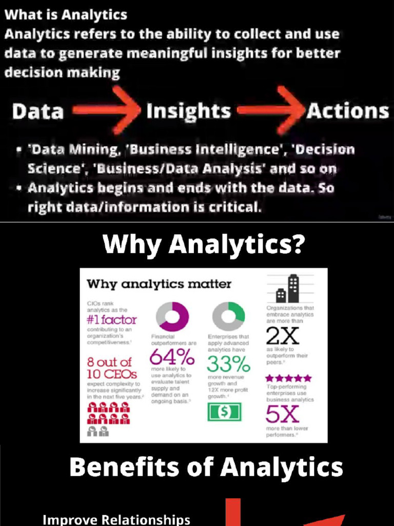 Business Analytics | PDF