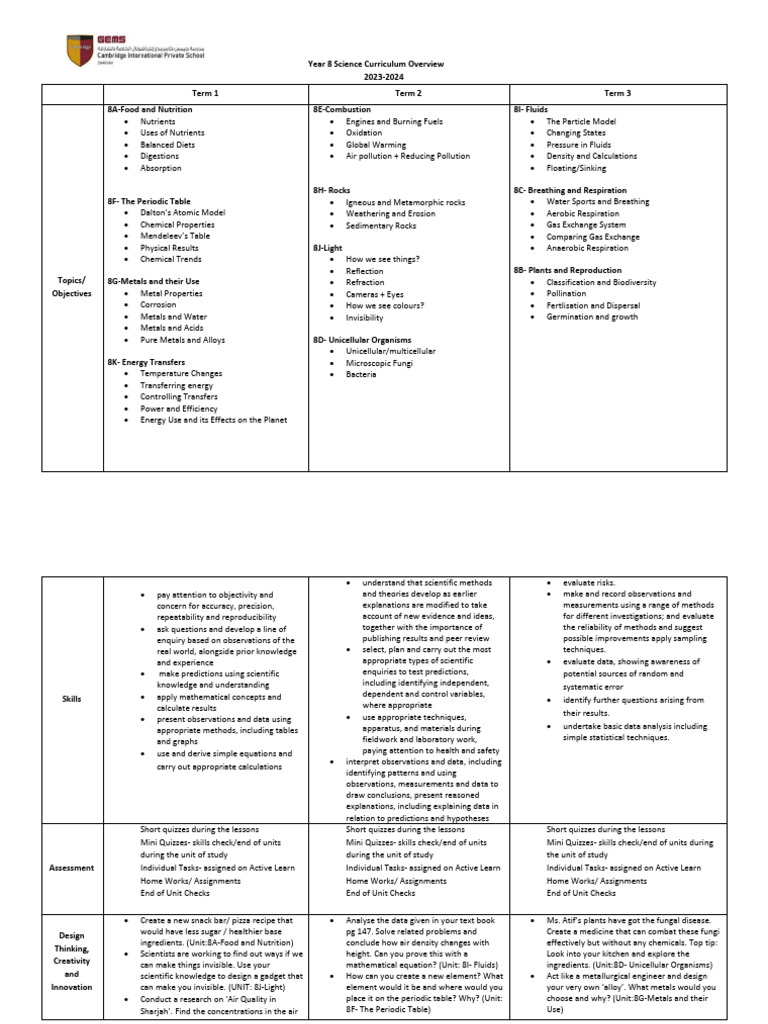 Year 8 Science Curriculum Overview | PDF | Prediction | Data