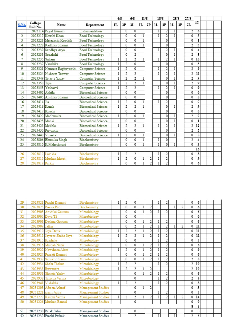 College Student Performance Data | PDF