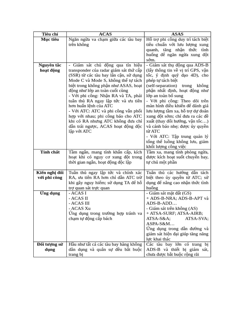 So sánh ACAS và ASAS | PDF