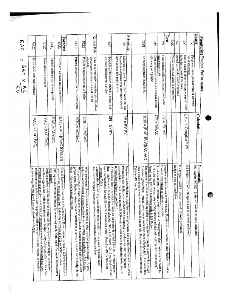 Formular Project | PDF