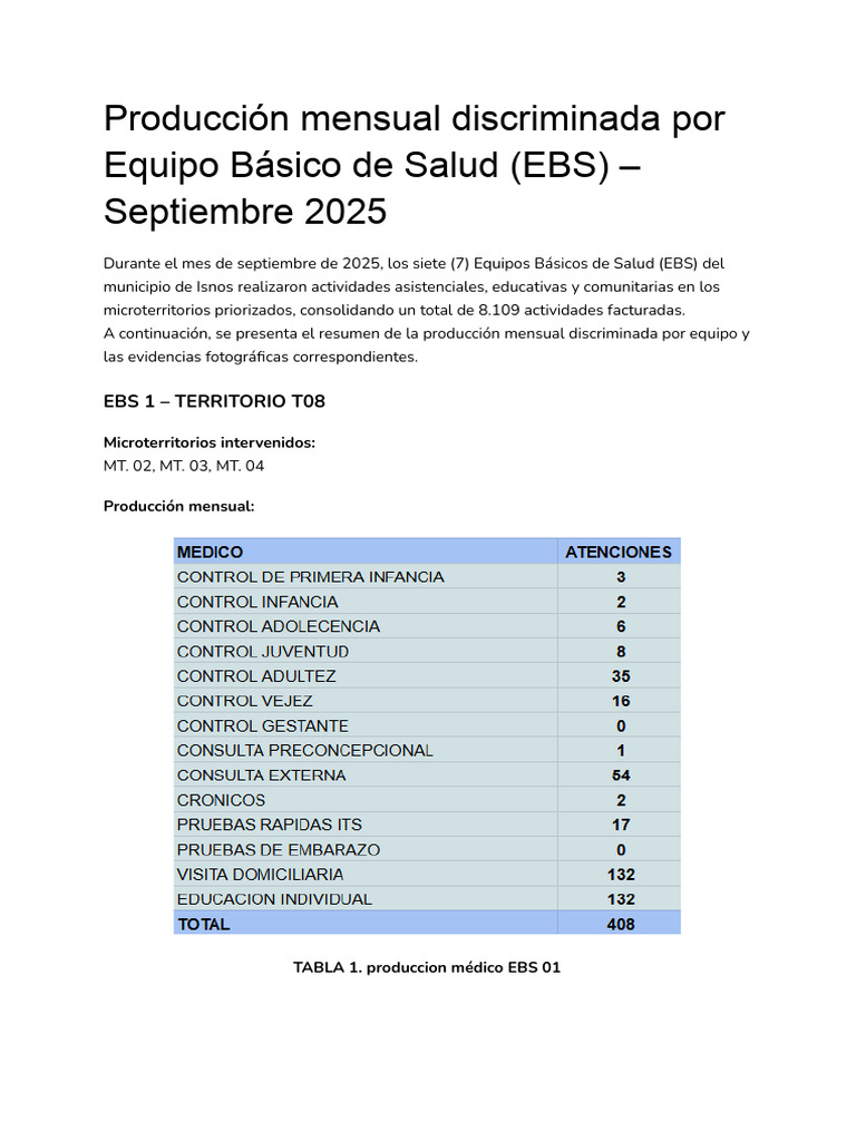 Producción Mensual Discriminada Por Equipo Básico de Salud (EBS) - Septiembre 2025 | PDF