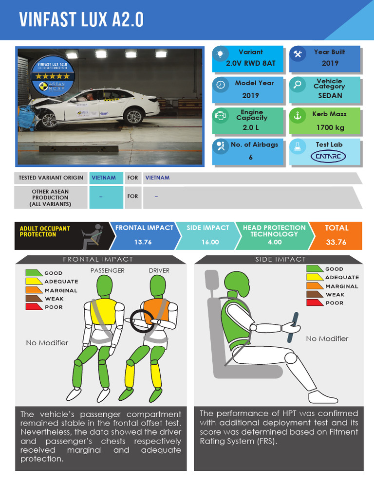 VinFast Lux A2.0 Digital Report | PDF | Airbag | Seat Belt