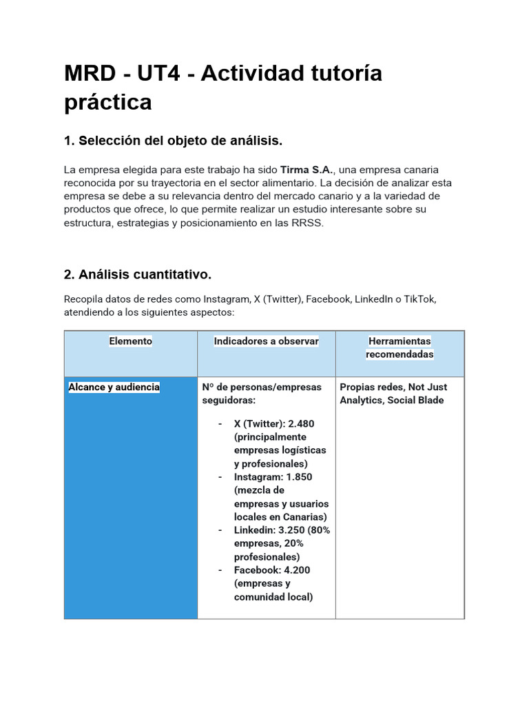 MRD - UT4 - Actividad tutoría práctica | PDF | Marca | Facebook