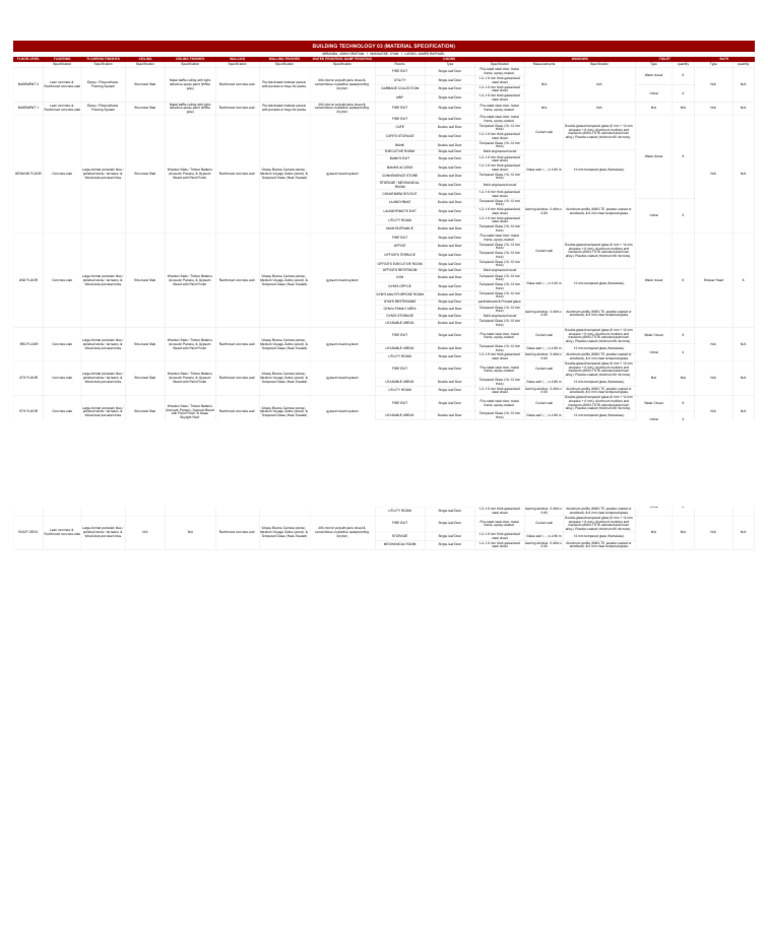 Building Technology I Basic Material Specification - Sheet1 | PDF ...