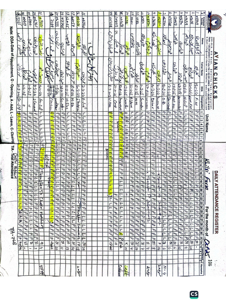 Khilri Attendance Register Oct-25 | PDF