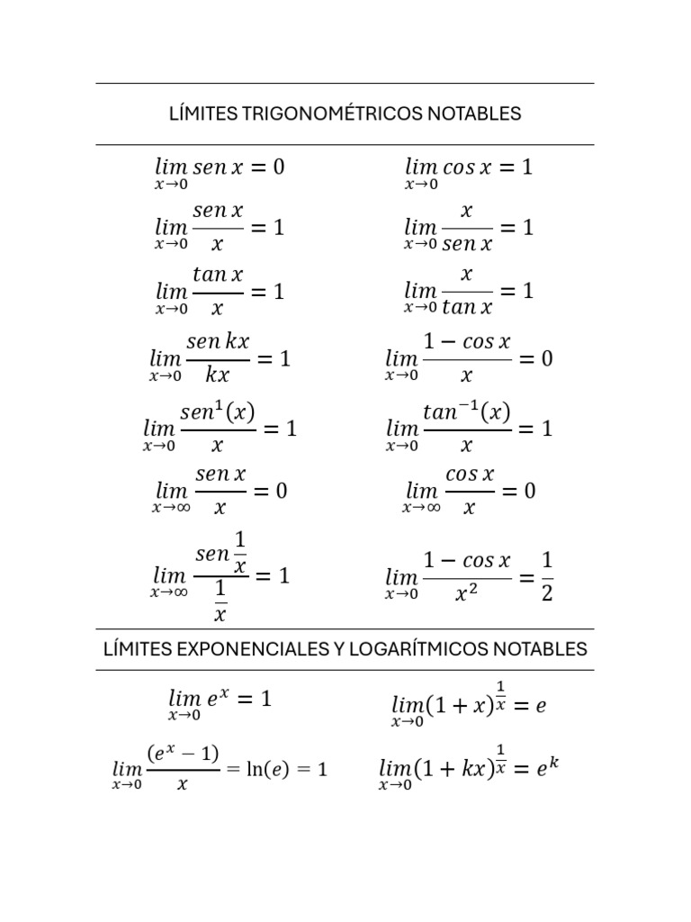 Tabla de Limites Notables | PDF