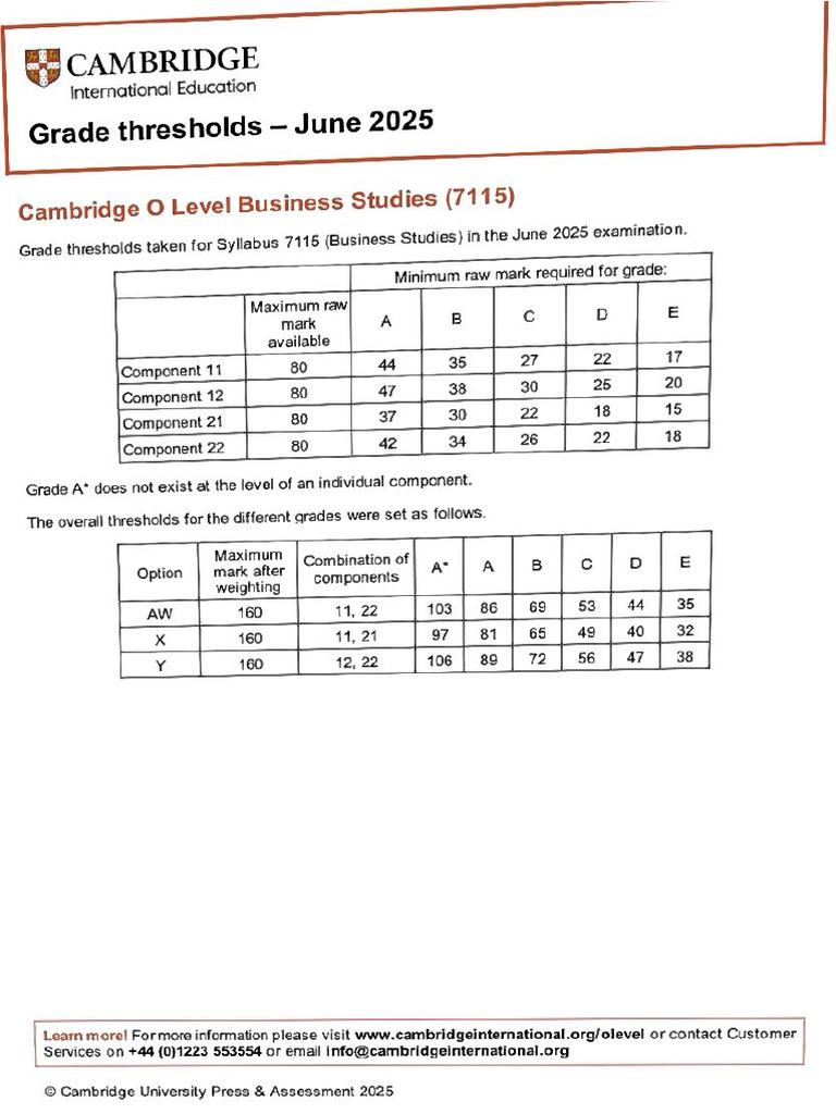 Business Official Thresholds M - J 25 - Caienotesofficial | PDF