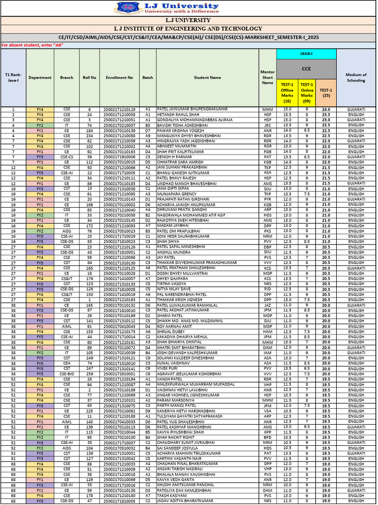 t1 Java-I Fy All Marksheet Sem-1 2025 | PDF