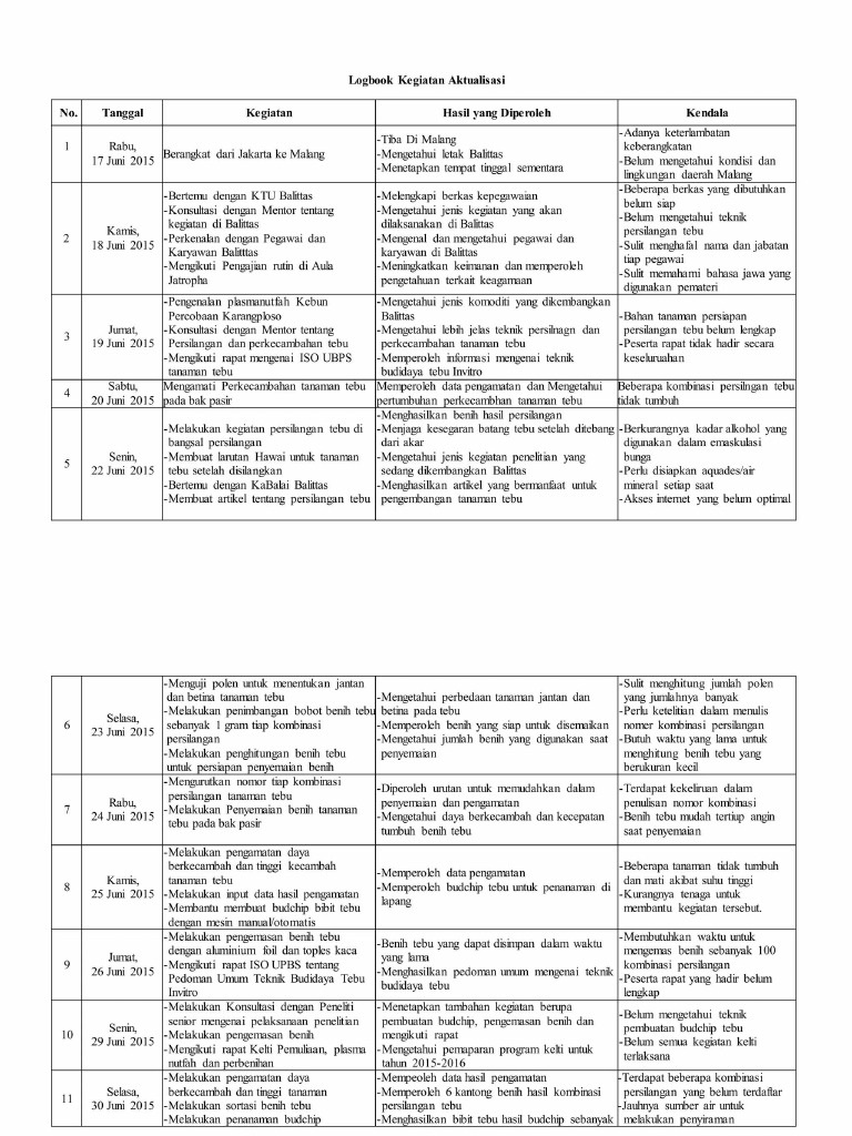 Contoh Logbook | PDF