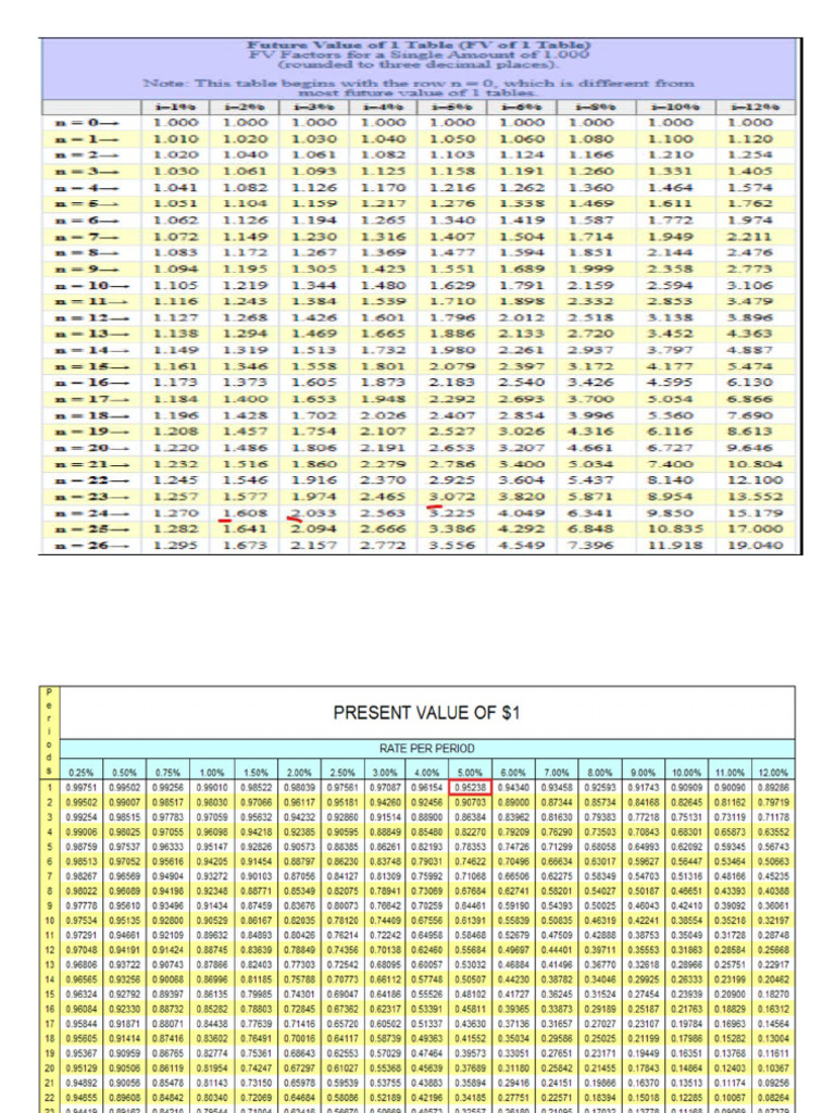 TVM Table | PDF