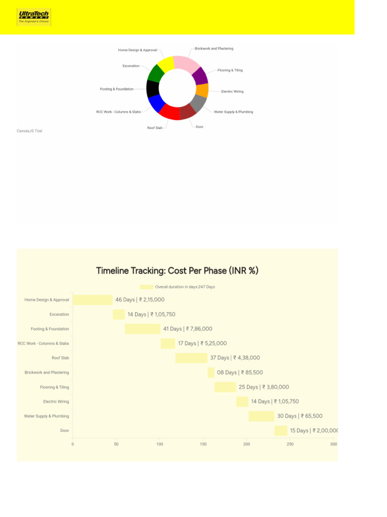 UltraTech Cost Calculator Report | PDF