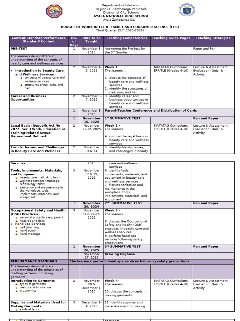 TLE 8: FCS Budget of Work | PDF | Occupational Safety And Health