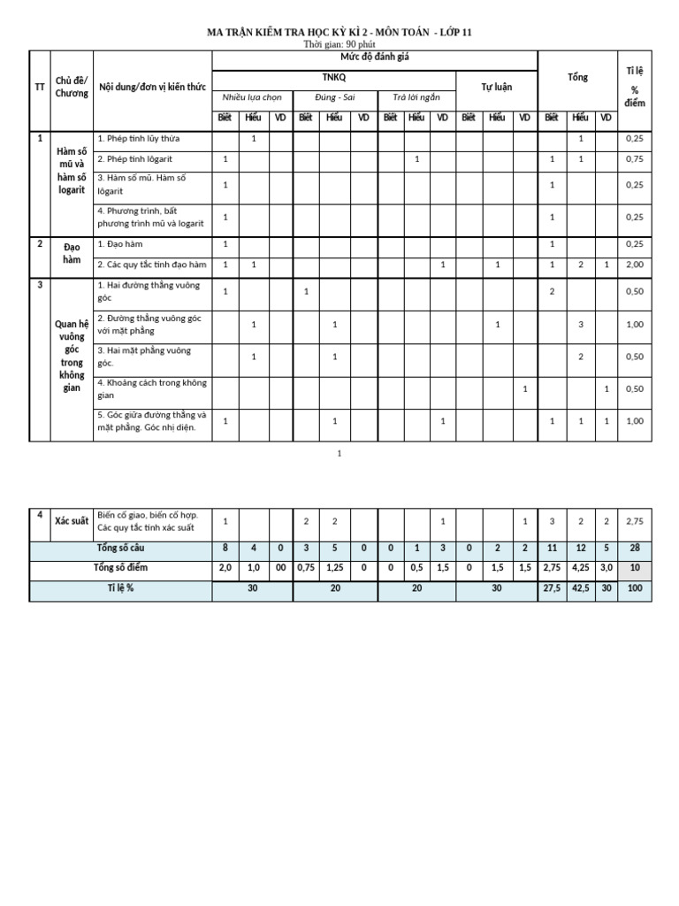 Ma Tran KT HK2 Toan 11 | PDF