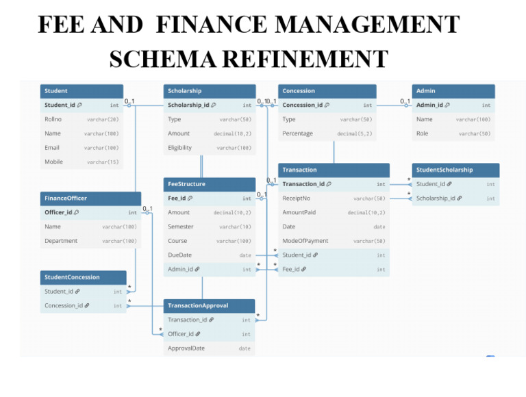 Schema Fi PDF | PDF