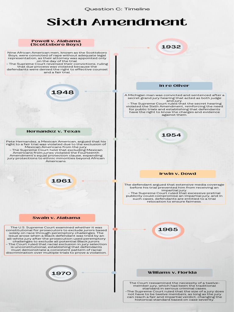 Multicolor Professional Business Timeline Infographic | PDF | Sixth ...