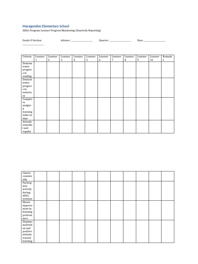 ARAL Program Progress Monitoring Report | PDF