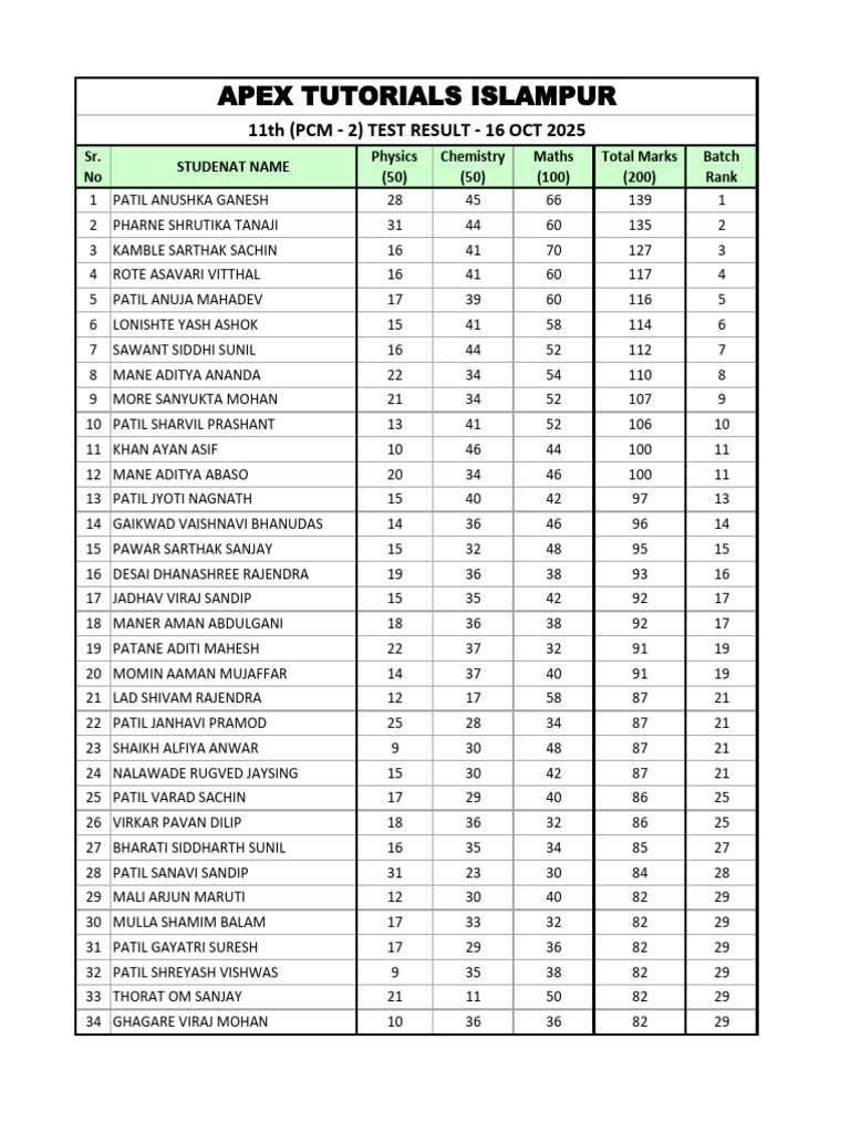 11th PCM 2 Test Result 16 Oct 25 | PDF