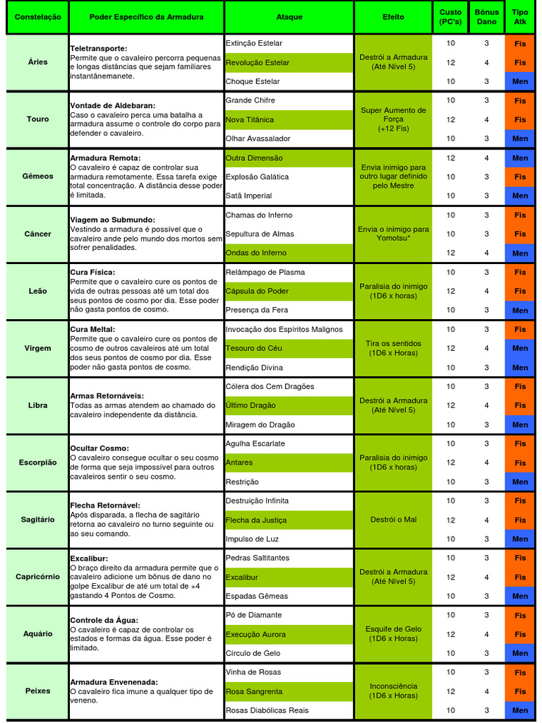 Tabela - Athena Lite | PDF | Cavalheirismo | Dragão