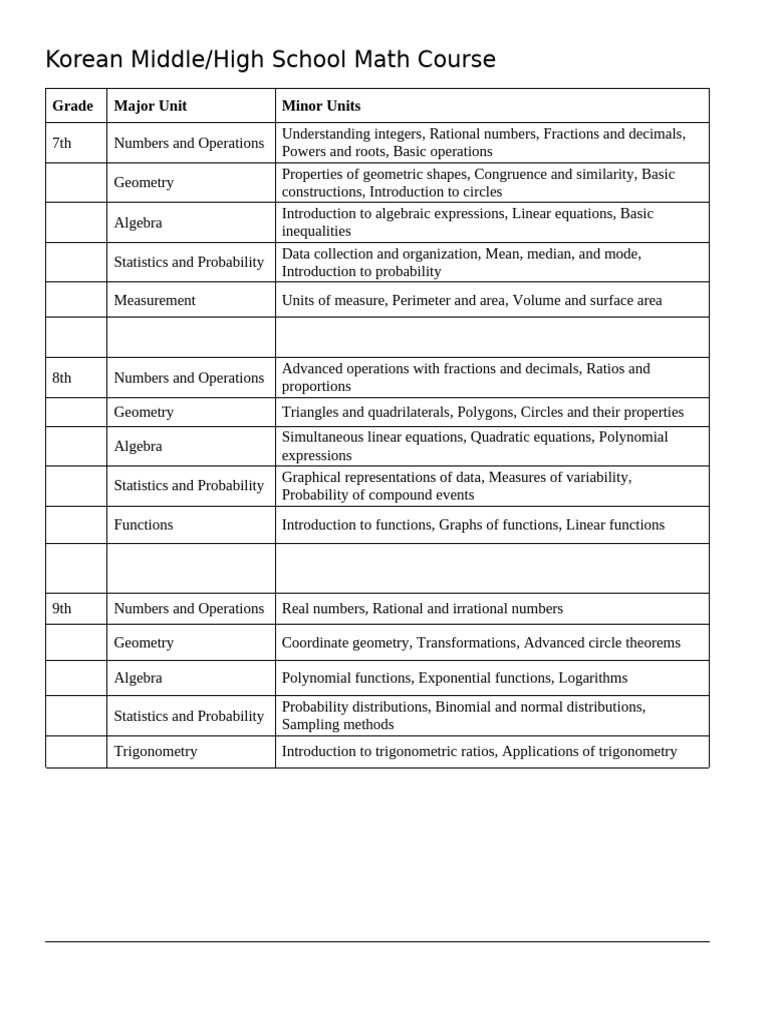 Grade 10 Korean Math Curriculum Overview | PDF | Geometry | Algebra