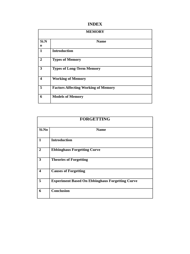 Project on memory and forgetting | PDF | Memory | Recall (Memory)