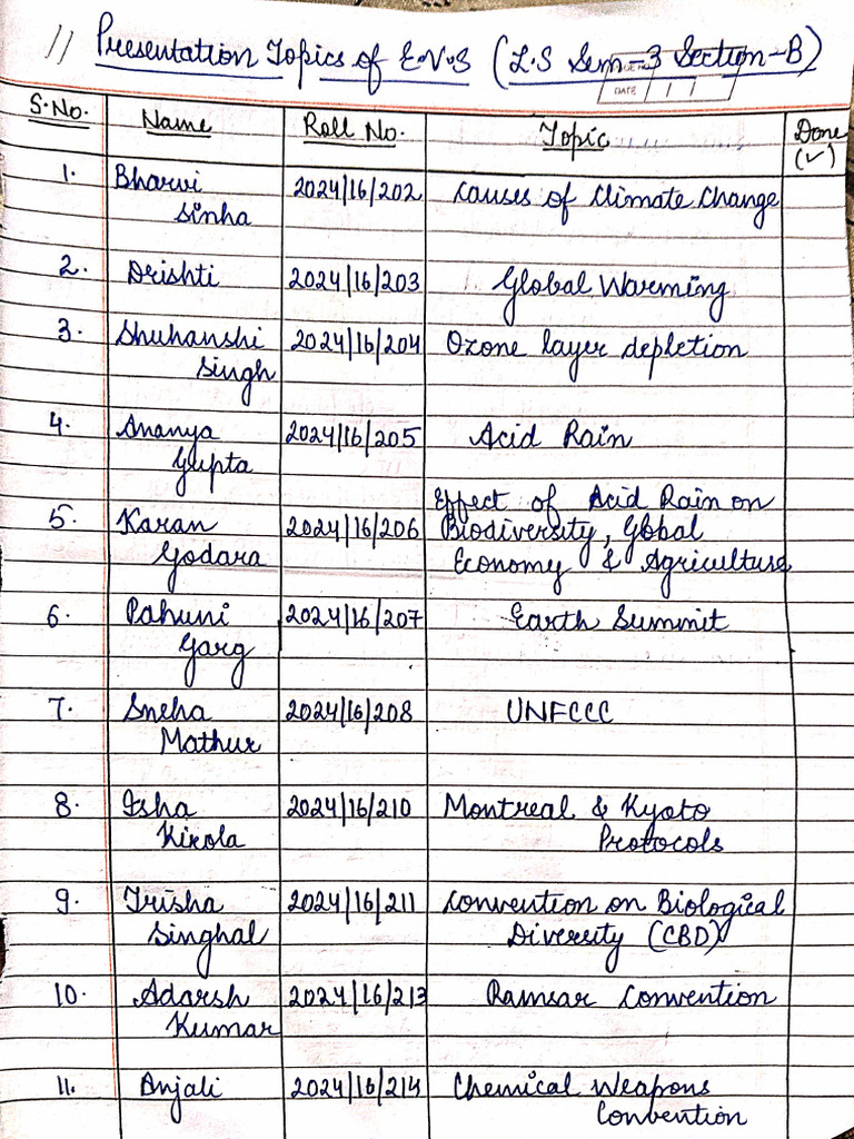 EVS Presentation Topics LS Sec B Sem-3 | PDF