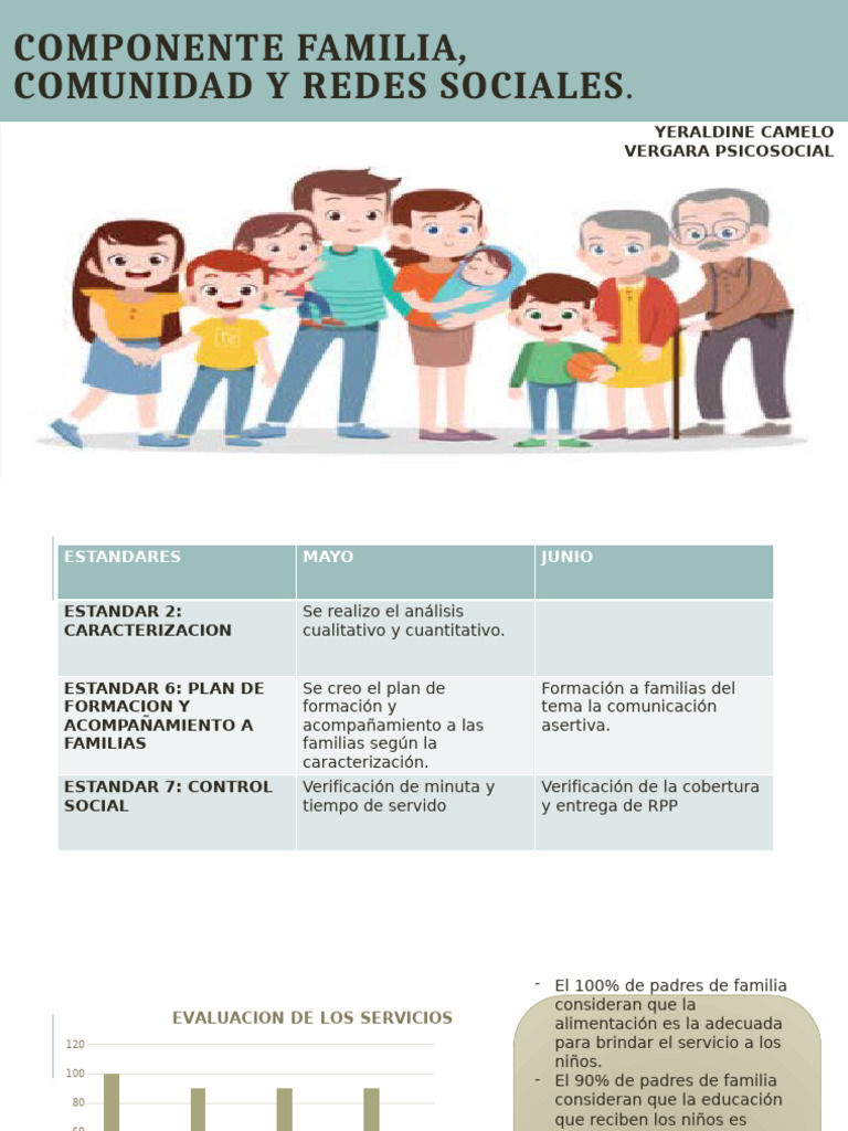 Componente Familia, Comunidad y Redes Sociales | PDF