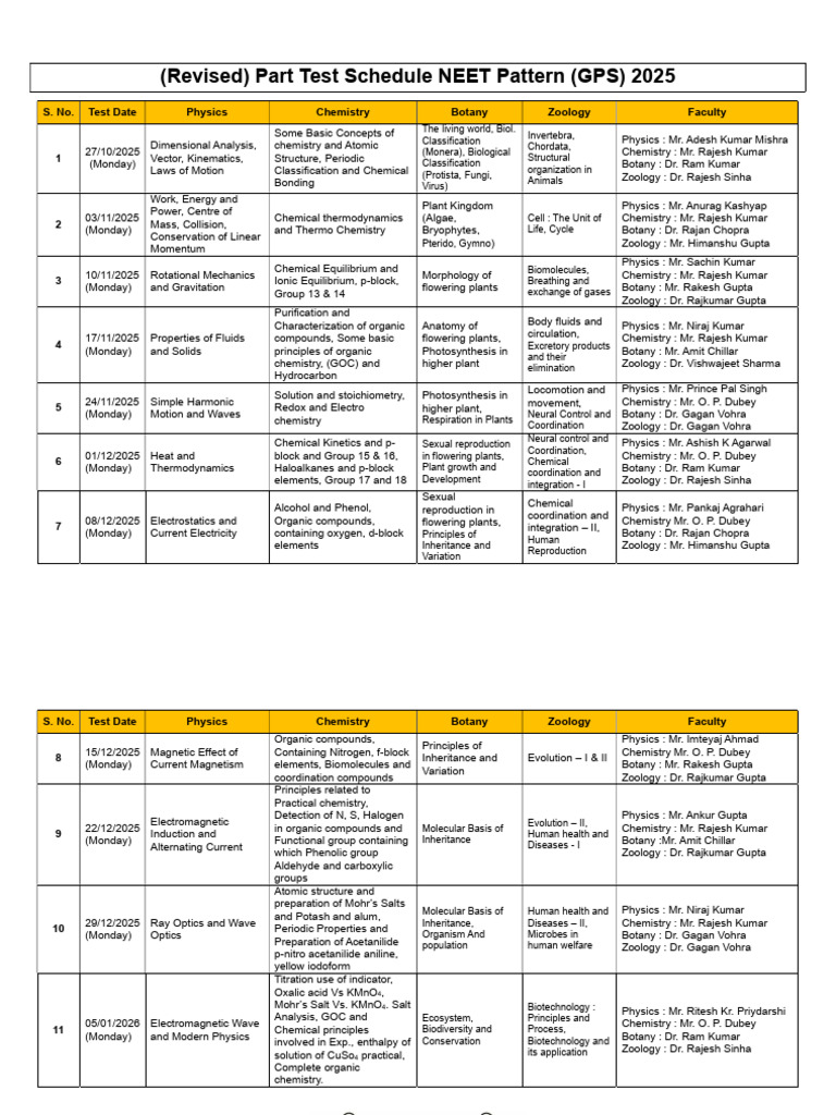 Part Test Schedule NEET Pattern (GPS) 2025 - Medical | PDF | Chemistry ...