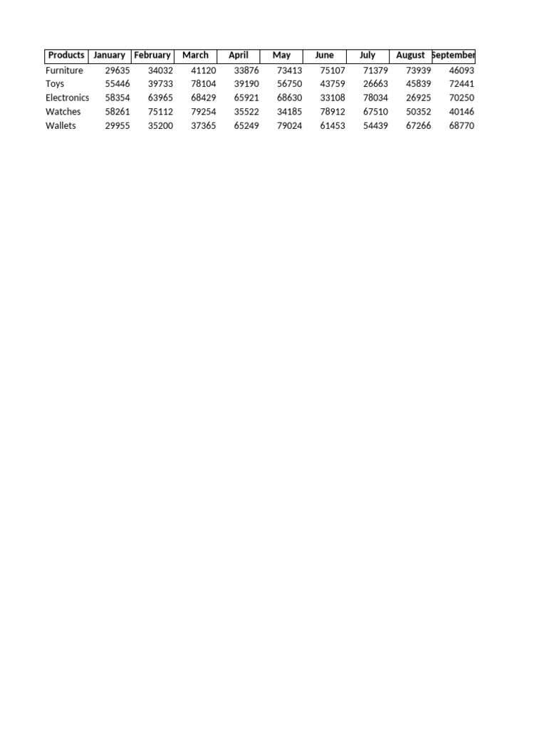 Sales Data | PDF
