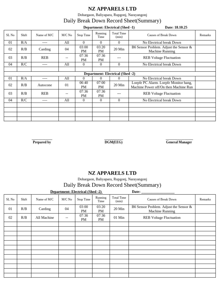 Daily Break Down Record Sheet | PDF | Tools | Computer Engineering