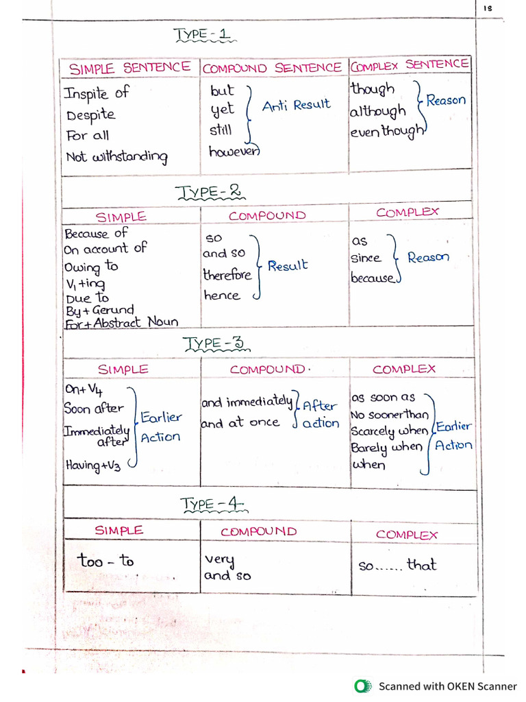 Grammar Topics | PDF