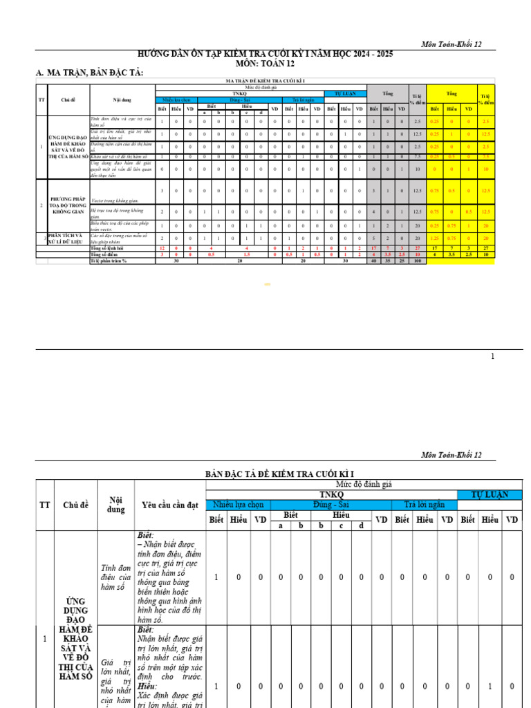 Huong Dan on Tap Kt Ck1 Mon Toan k12 Nh24 25 | PDF