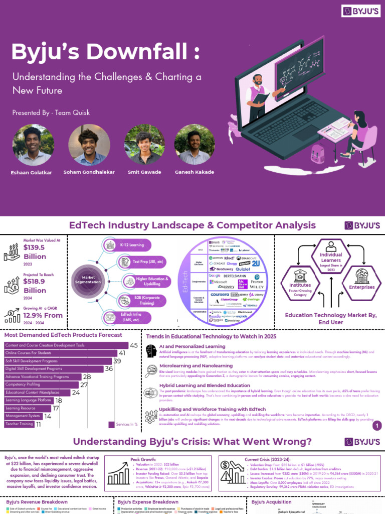 S.P.I.T - Quisk - Byjus - Case Study | PDF | Educational Technology ...