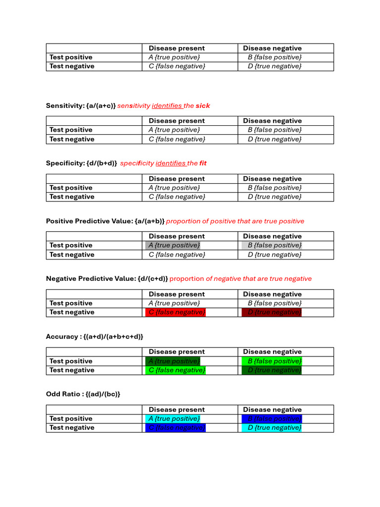 Epidemiology | PDF | Sensitivity And Specificity | Clinical Medicine